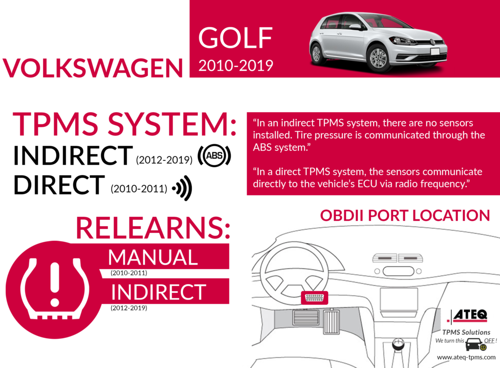 TPMS DIAGNOSTIC INFORMATION – Volkswagen Golf, 2010-2019 - ATEQ-TPMS