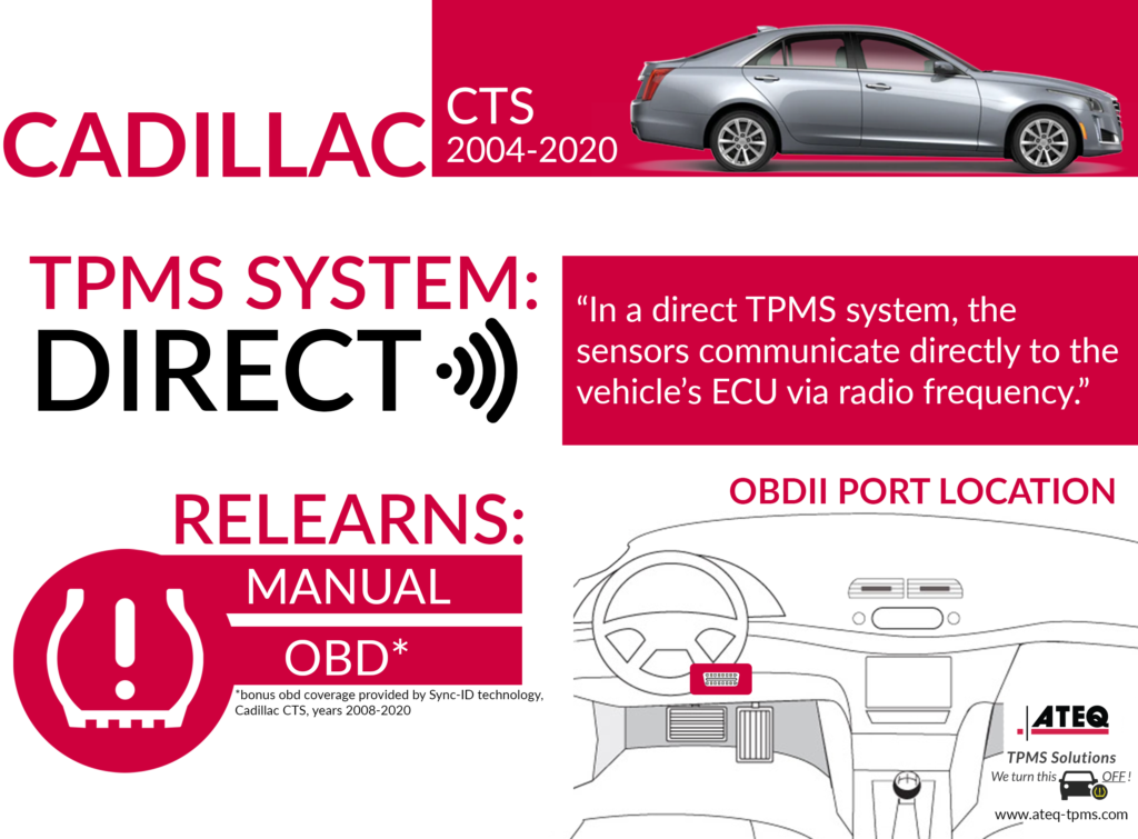 TPMS Diagnostic Information – Cadillac CTS, 2004-2020 - ATEQ-TPMS